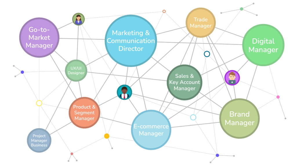 Business & Market Development | UpWider