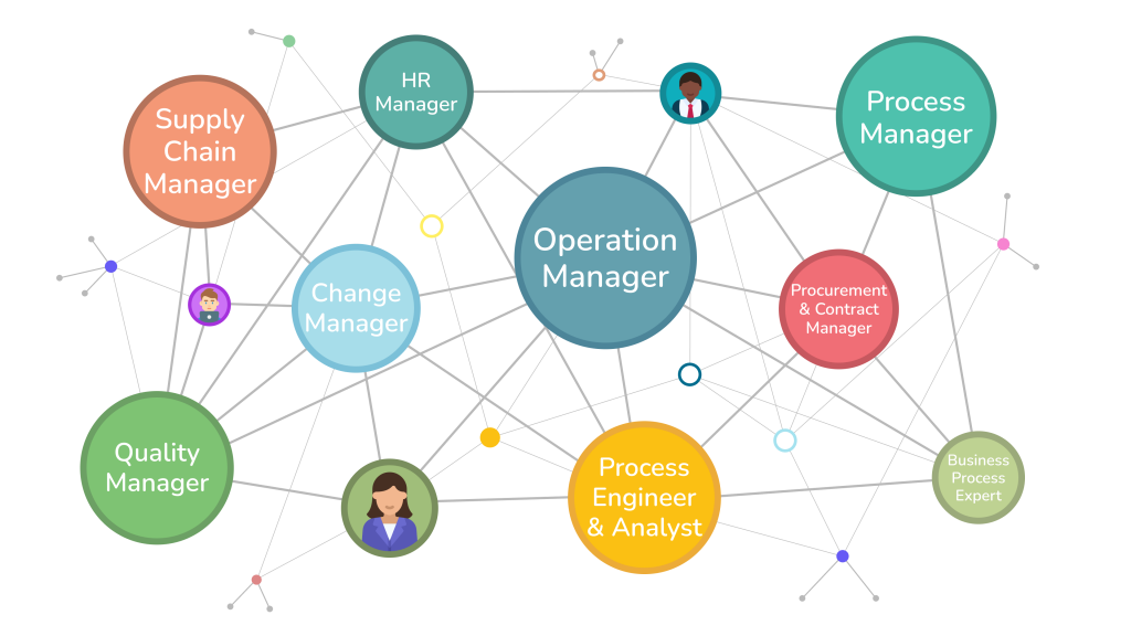 Operational Excellence | UpWider